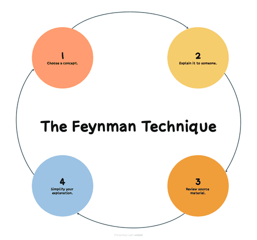 17 Learning Strategies That Actually Work in 2025