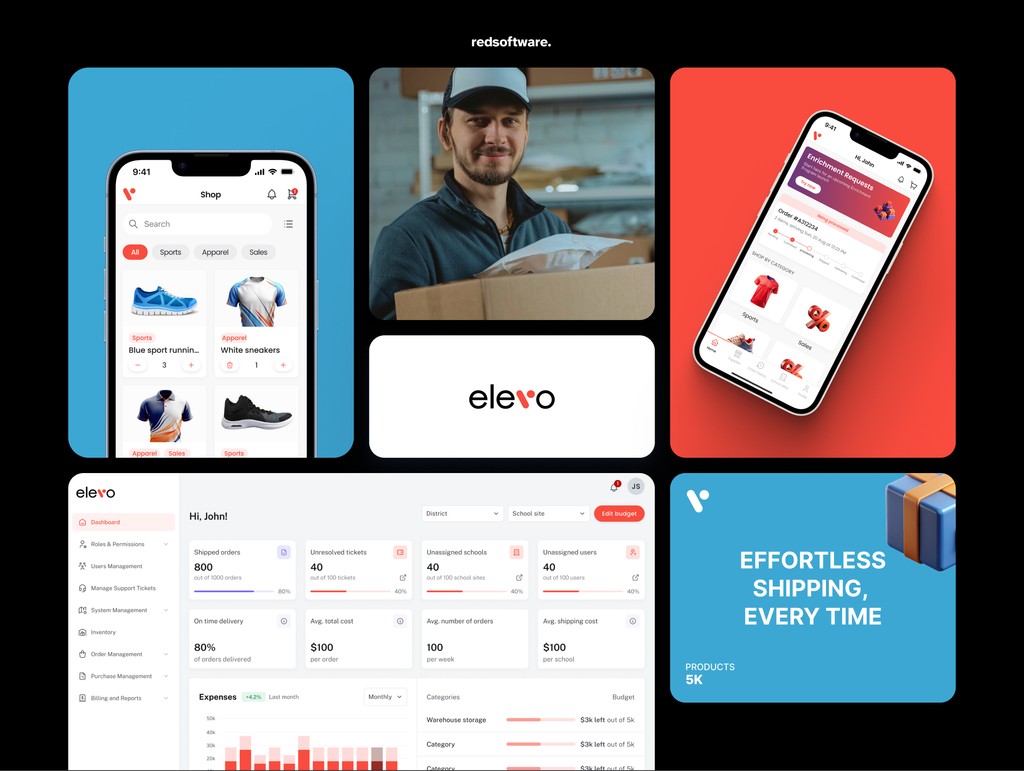Red Software Development