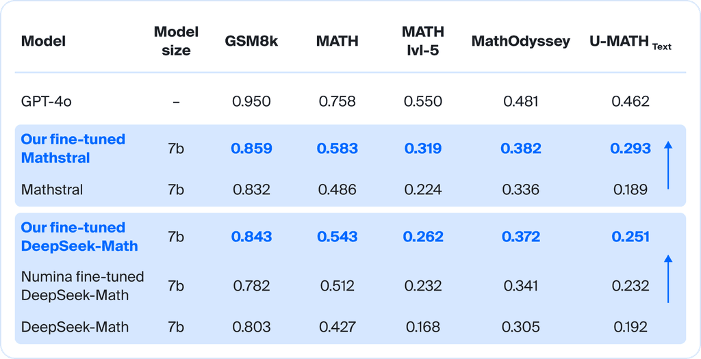 University-level Math Reasoning Dataset - Toloka