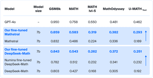 University-level Math Reasoning Dataset - Toloka