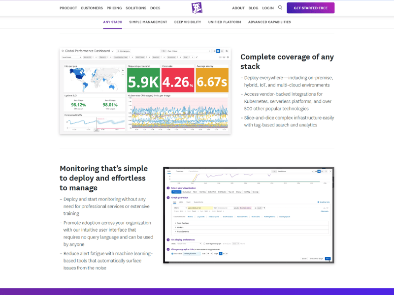 Datadog | Admina AppGarally
