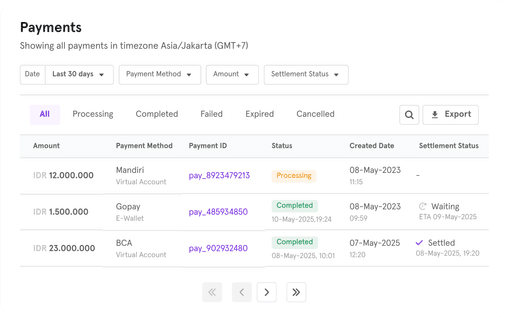 Accept QRIS, VA, E‑Wallets & More | Durianpay