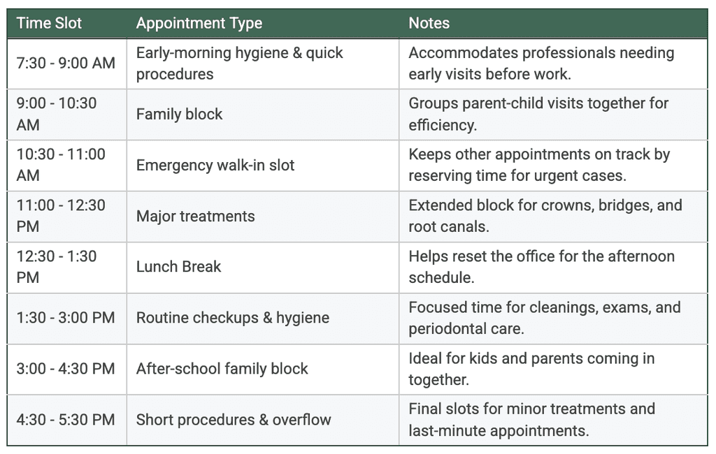 A Guide to Efficient Dental Block Scheduling (With Templates) | Teero