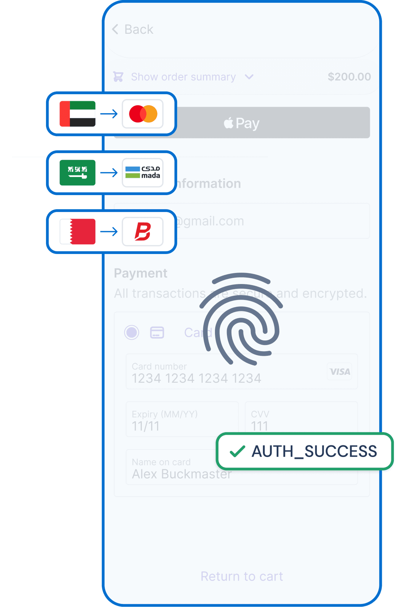 MoneyHash - MEA's First Payment Orchestration Platform