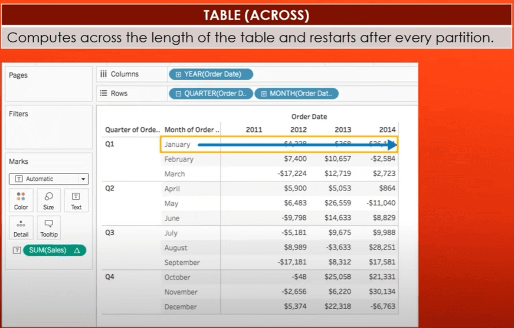 Tableau: Table Calculations