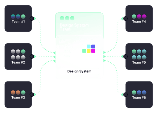 The Design System Guide