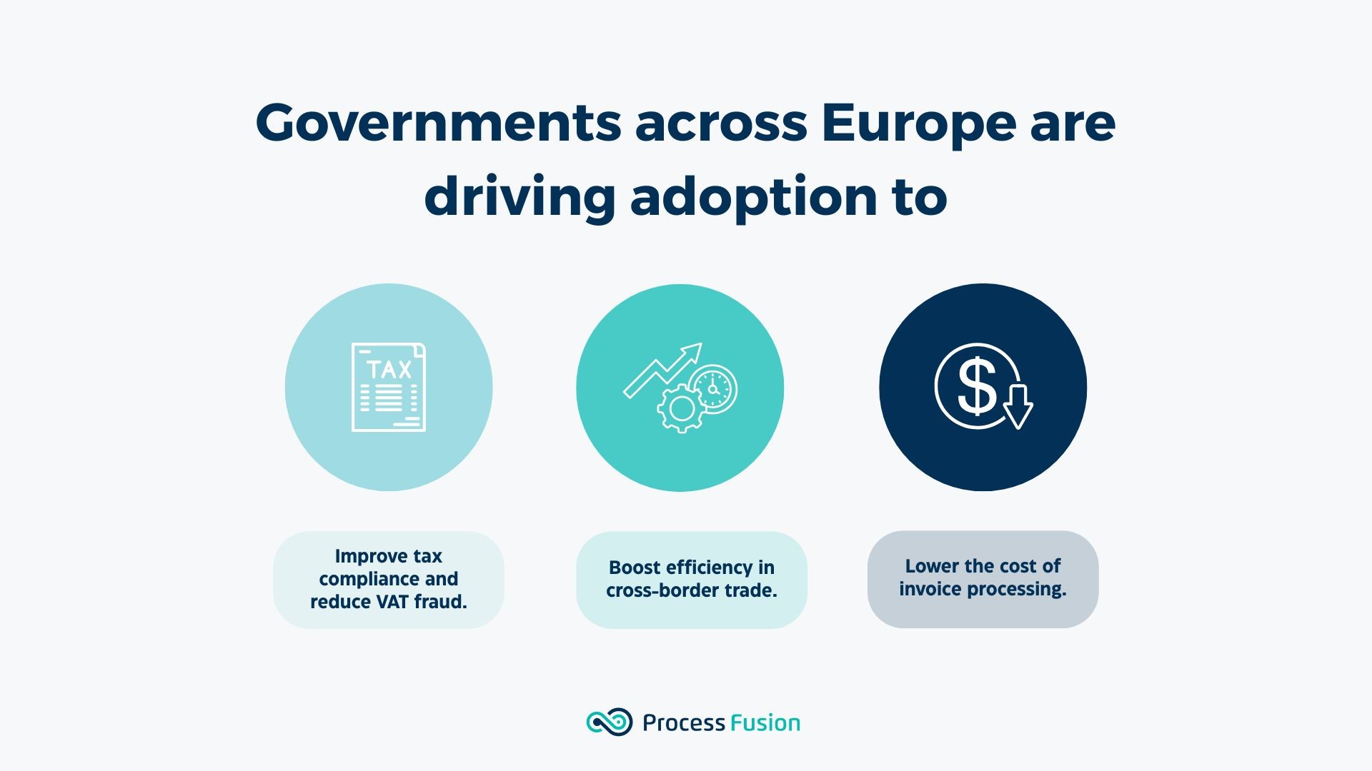 The State of E-Invoicing in Europe: 2026 Readiness Guide - ProcessFusion