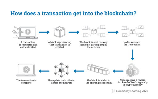 Can You Really Get a Refund in Crypto? Here’s the Deal