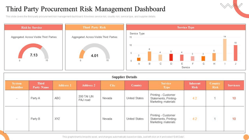 10 Procurement Dashboard Examples + KPIs To Track in 2025