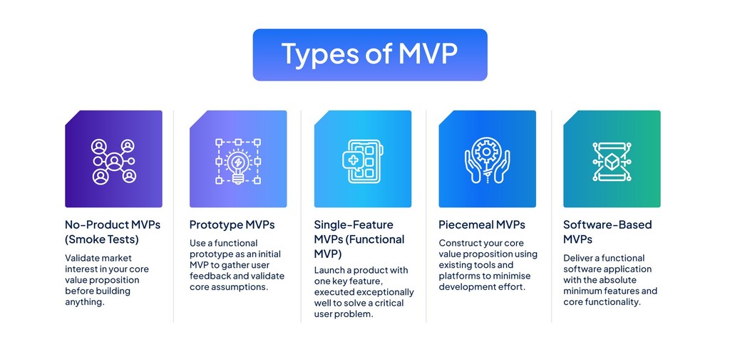 Minimum Viable Product (MVP): A Guide for Australian Founders