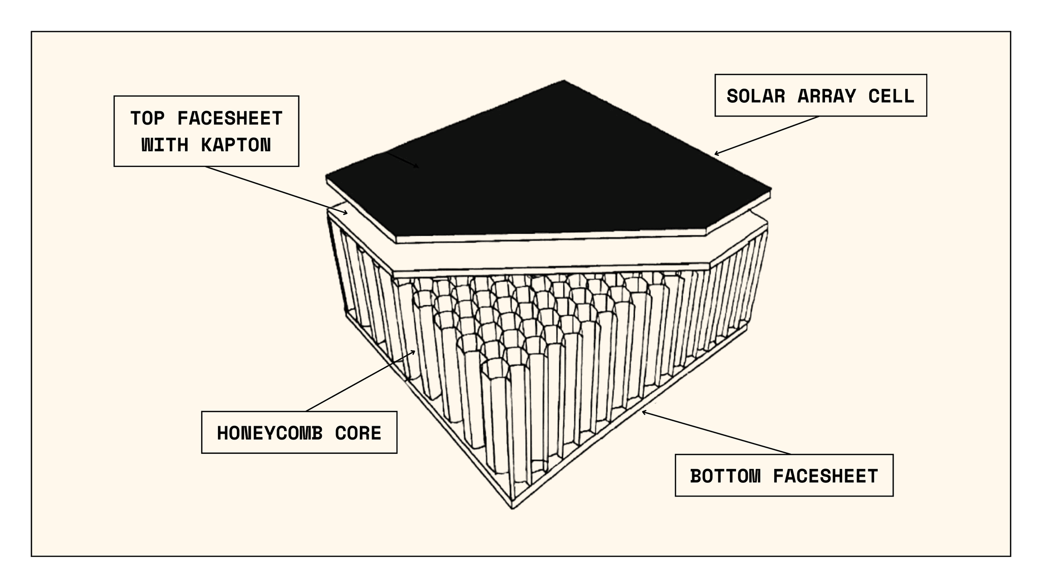 Spacecraft Solar Array Structures - AstroForge