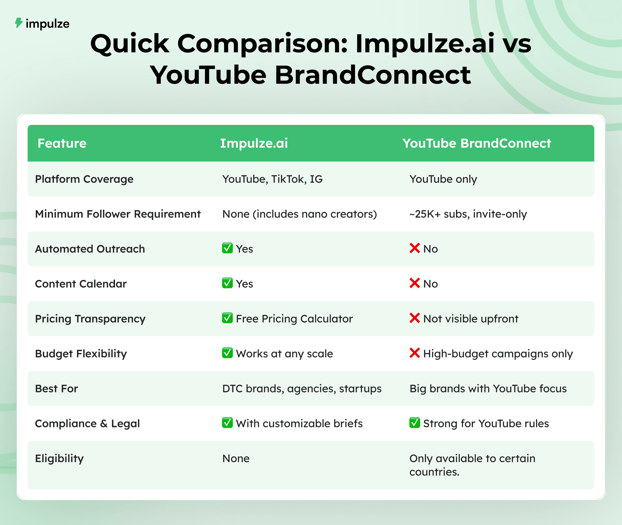 YouTube Brand Connect: What is It and How Brands Can Get the Benefits