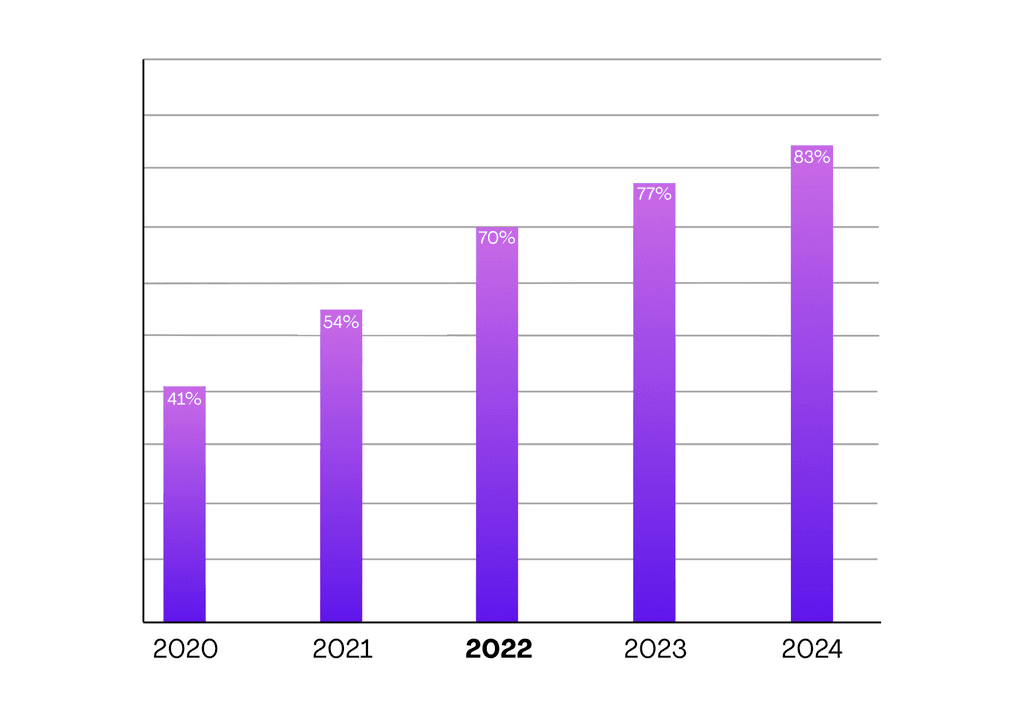 Lump-Sum Relocation is Reshaping Global Mobility - Relocately
