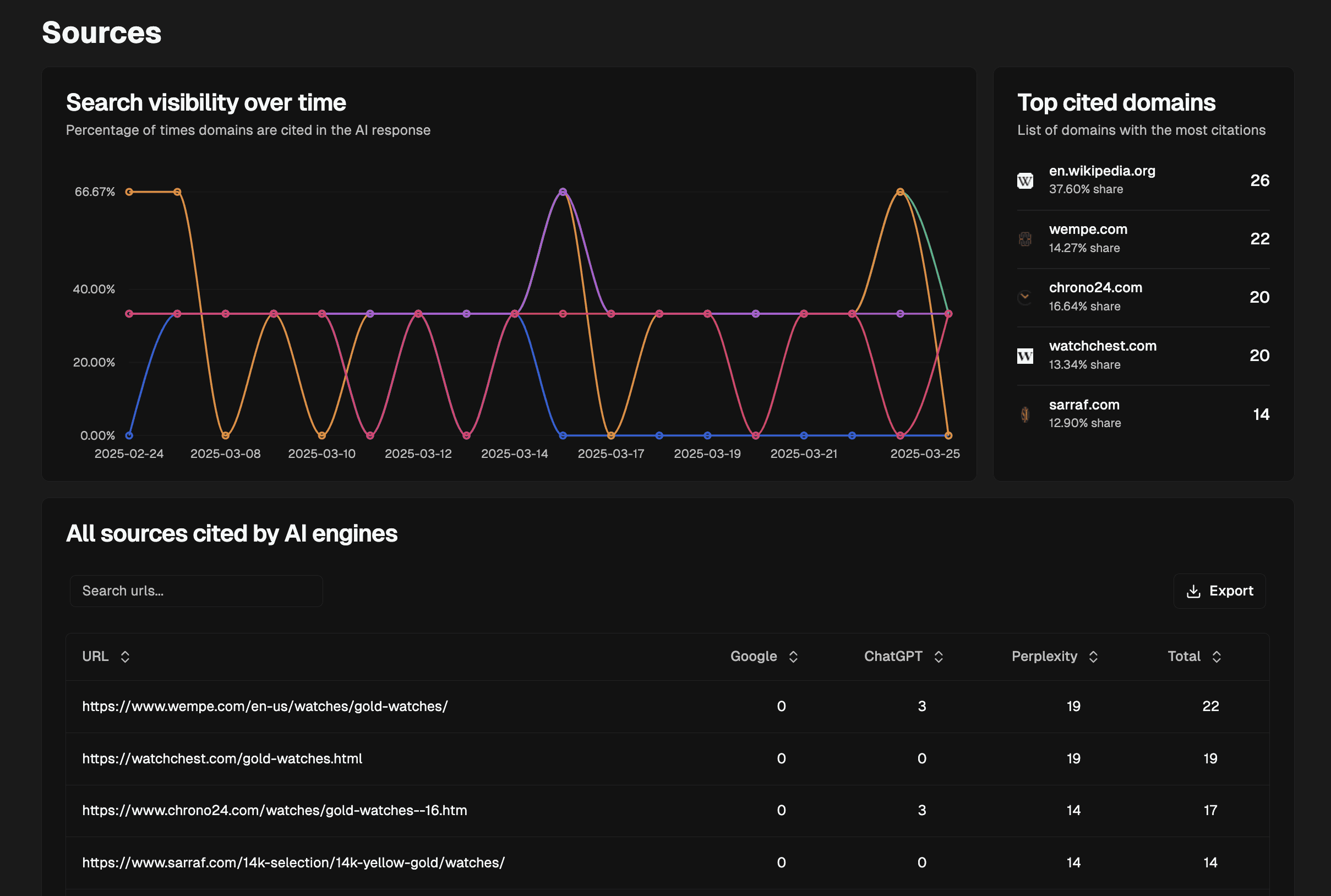 Omnia - AI Engine optimization