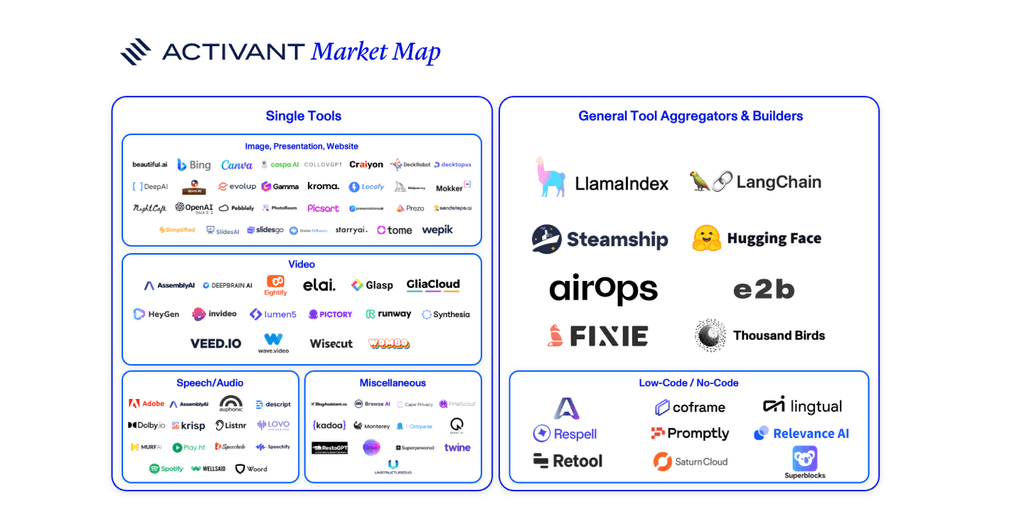 Towards the AI Agent Ecosystem