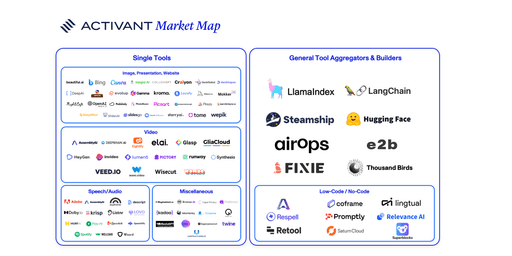 Towards the AI Agent Ecosystem