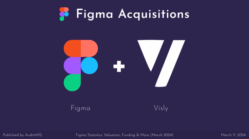 Figma Statistics: Valuation, Funding & More (March 2024)