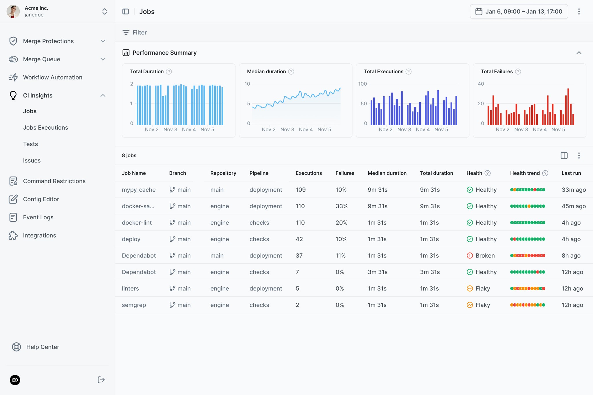 CI Insights – Unlock the Full Potential of Your Pipelines