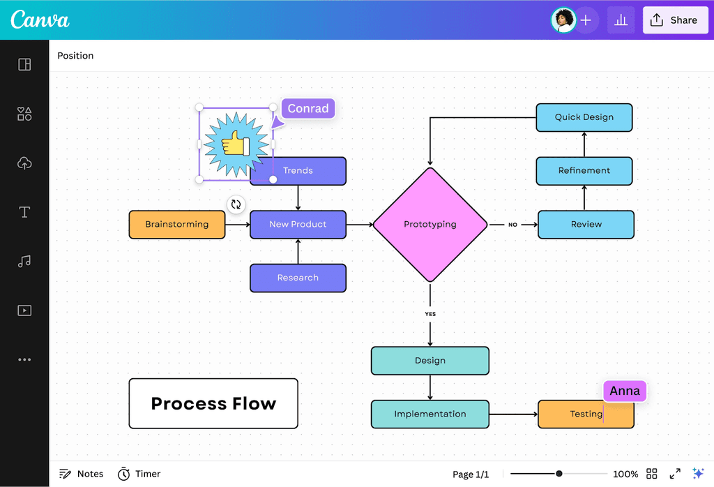 Best Process Mapping Software | Best Process Documentation Platform ...