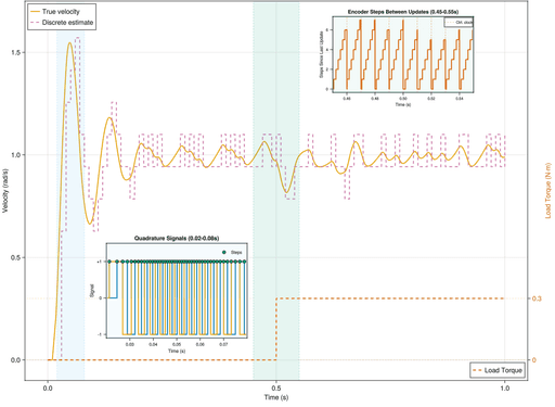 How Dyad Enables Software Defined Machines - Blog - JuliaHub
