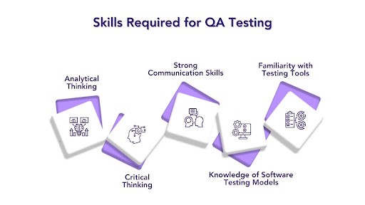 Types of QA Testing: Skills, Requirements and Best Practices - Qodex.ai