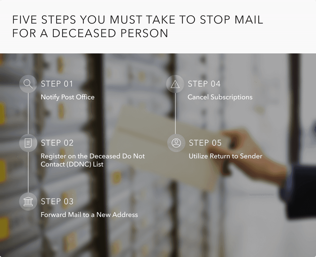 How to Stop the Mail of a Deceased Person - Trustworthy: The Family ...