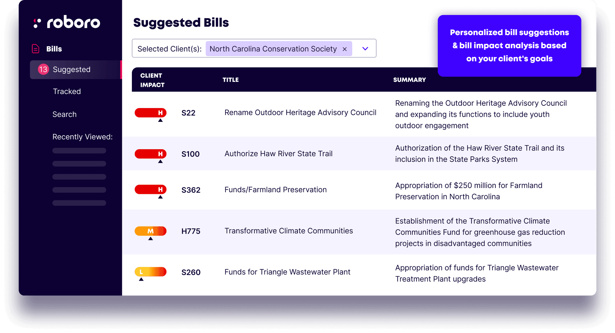 Roboro AI | The AI platform for government relations professionals