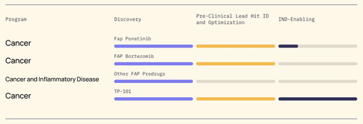 Tract Bio: Stem Cell Delivery Platform