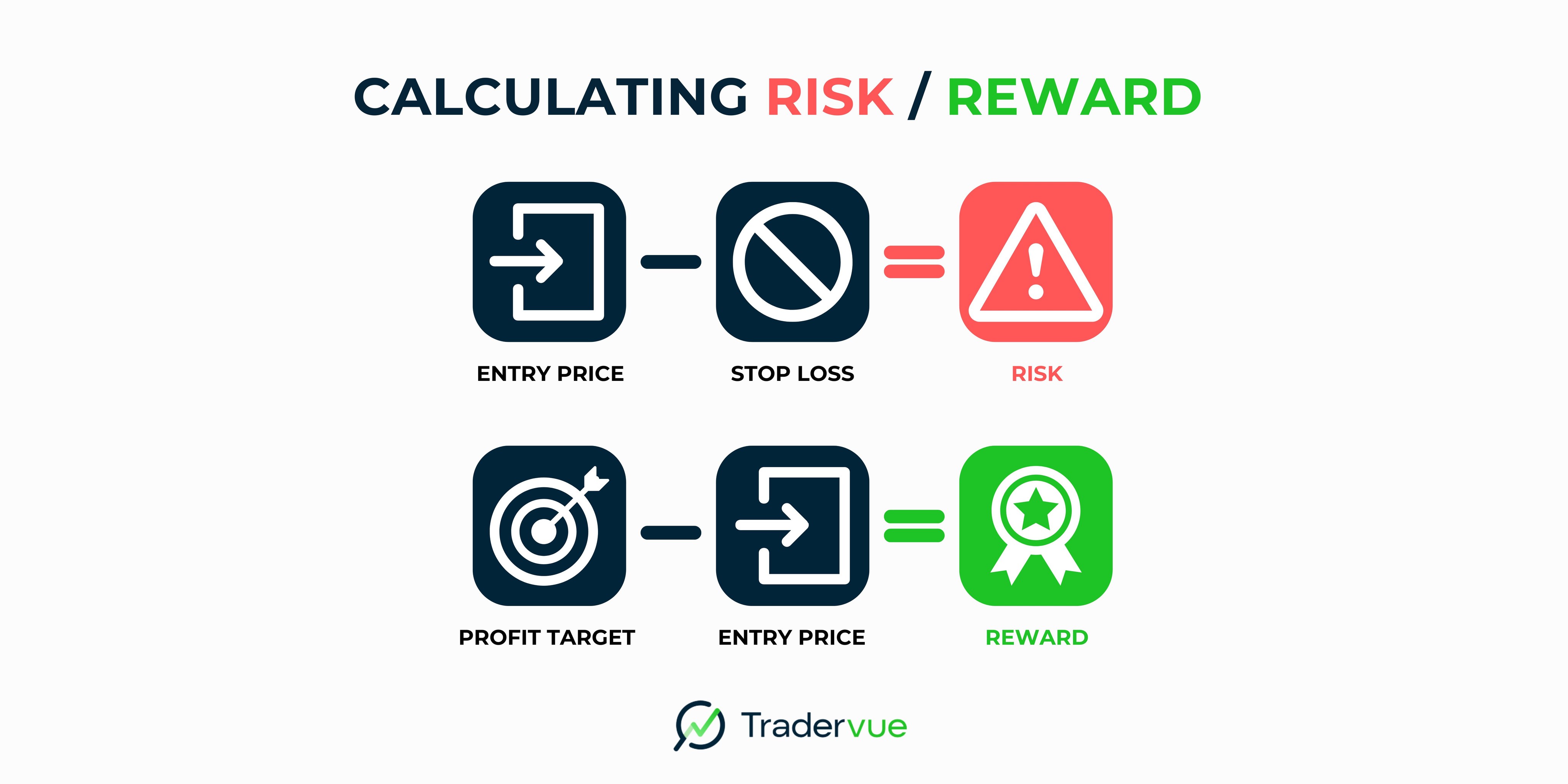 Risk Reward Ratio 101: TRANSFORM Your Trading (2024)