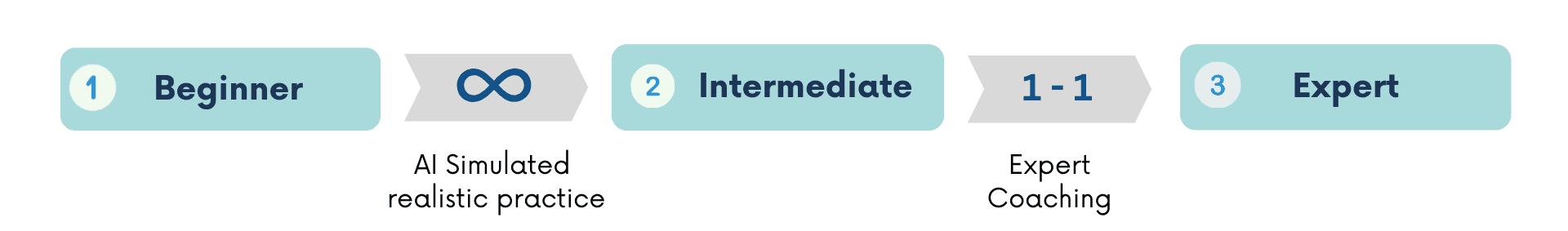 Instant mock case interviews with AI