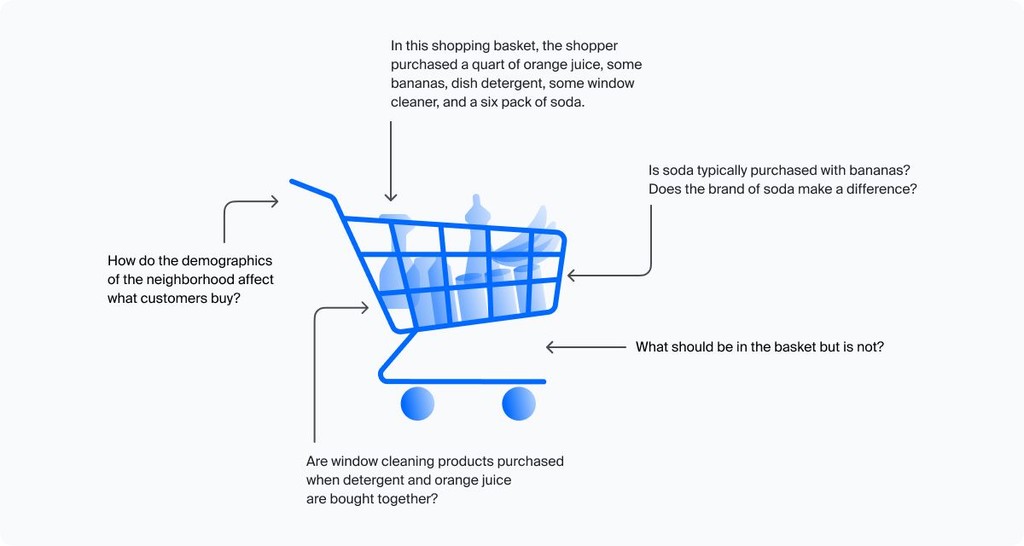 Understanding the difference between labeled and unlabeled data