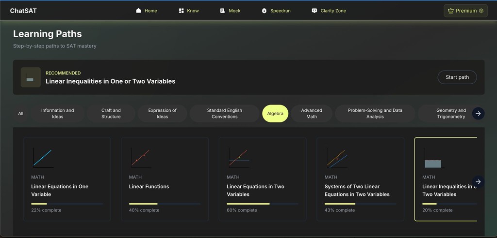 SAT Grammar Cheat Sheet 2025: The 23 Patterns That Appear 85 % of the ...