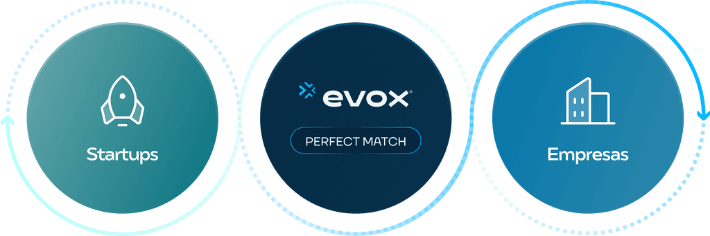 Evox Global