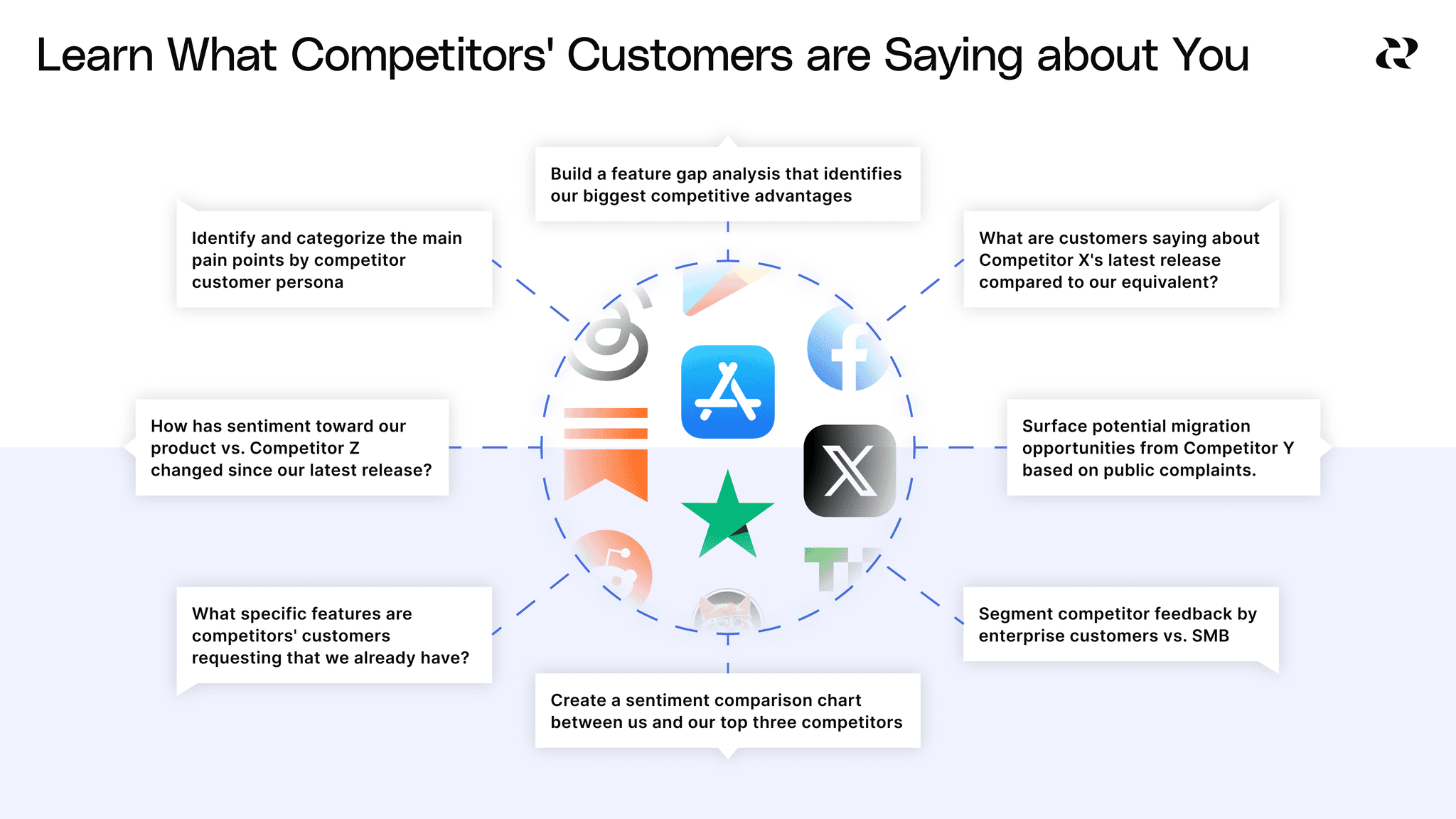 Insight Analytics: Launching Competitor Analysis | Reforge Blog