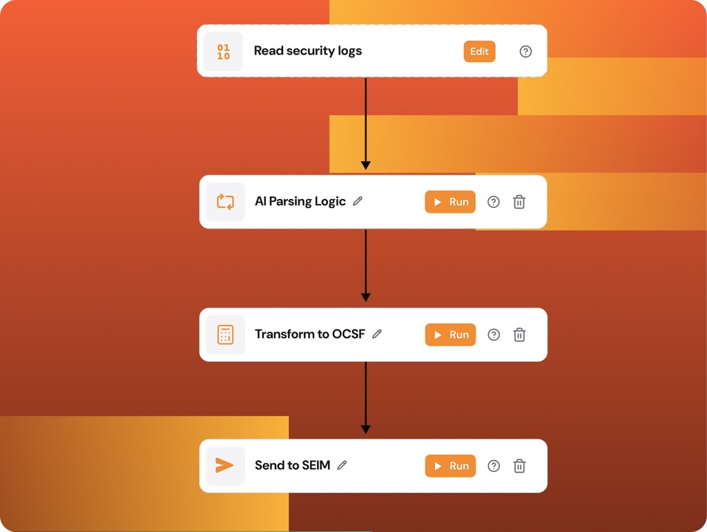 Fleak AI Data Workflows. Simplified. | fleak.ai