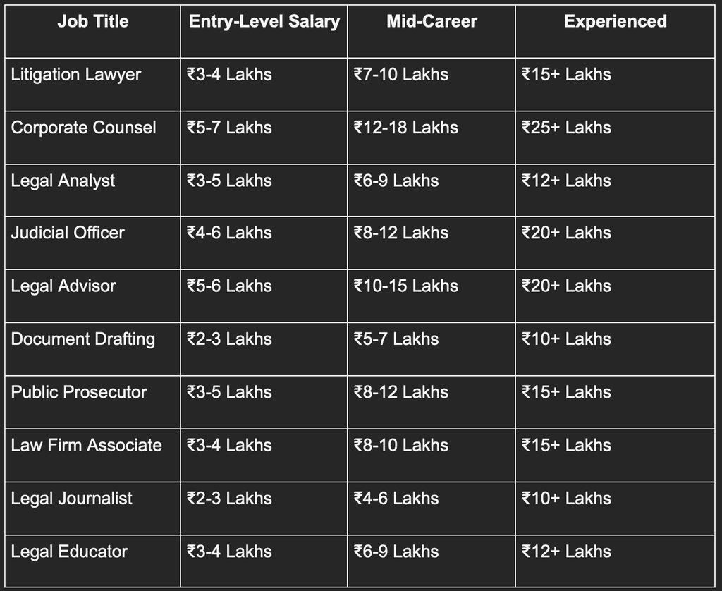 Jobs After LLB: Ultimate Guide to Career Options & Scope After LLB
