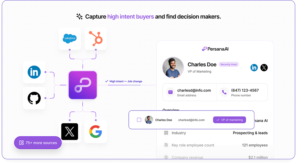 Persana AI | Supercharge your Prospecting with AI