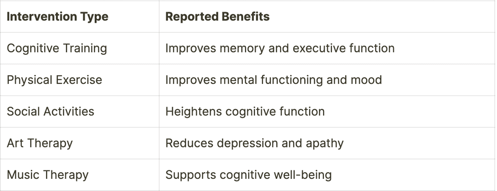 Mild Cognitive Impairment ICD-10: Key Symptoms, Diagnosis, and AI ...