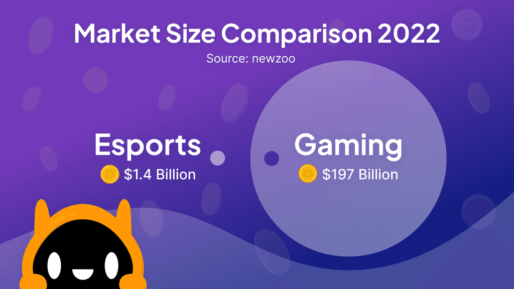 Esports and Gaming: What is the Difference?