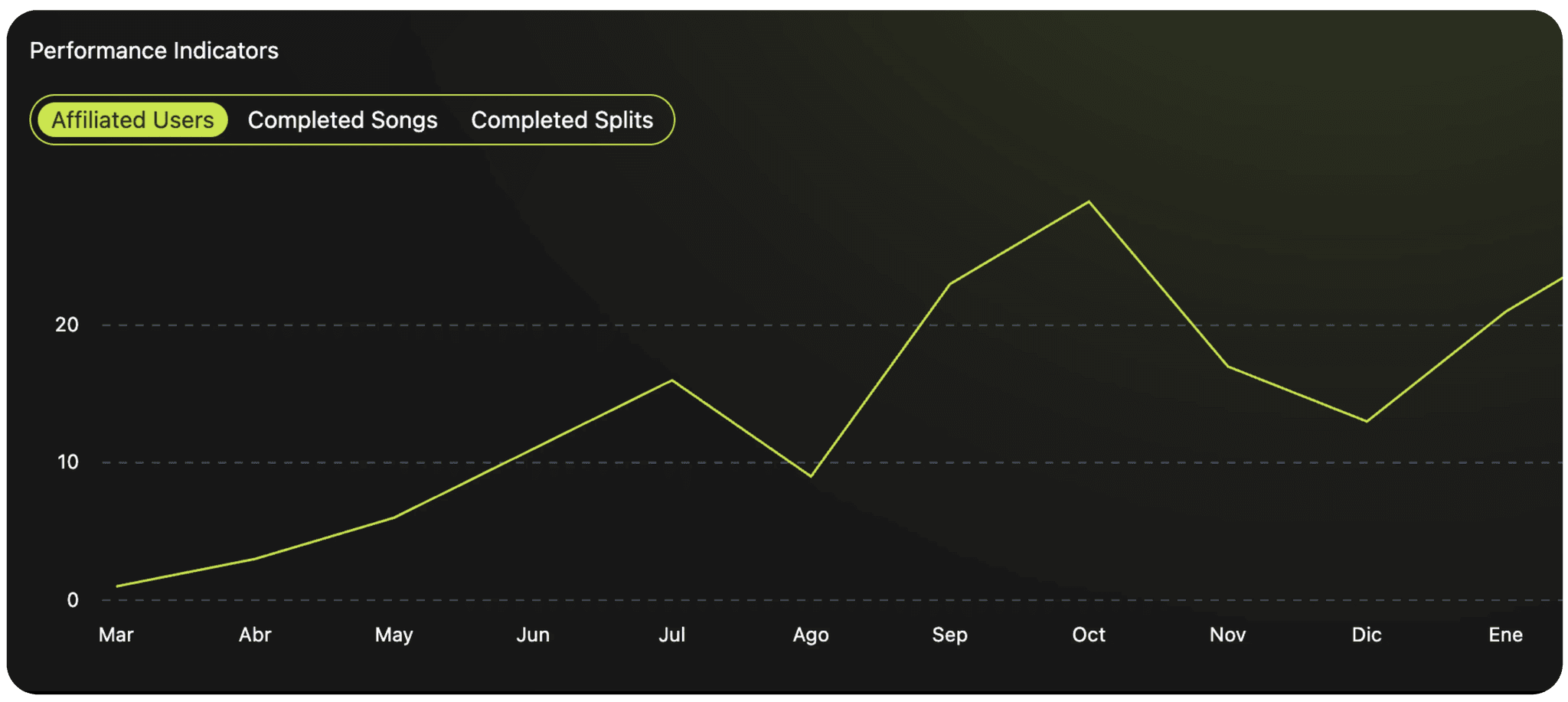 Divisi - Music catalog management automation