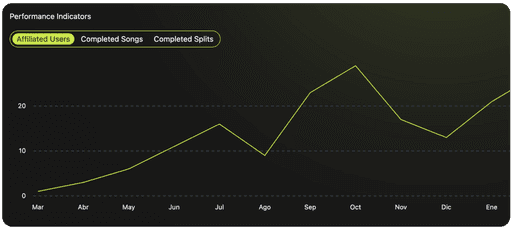 Divisi - Music catalog management automation