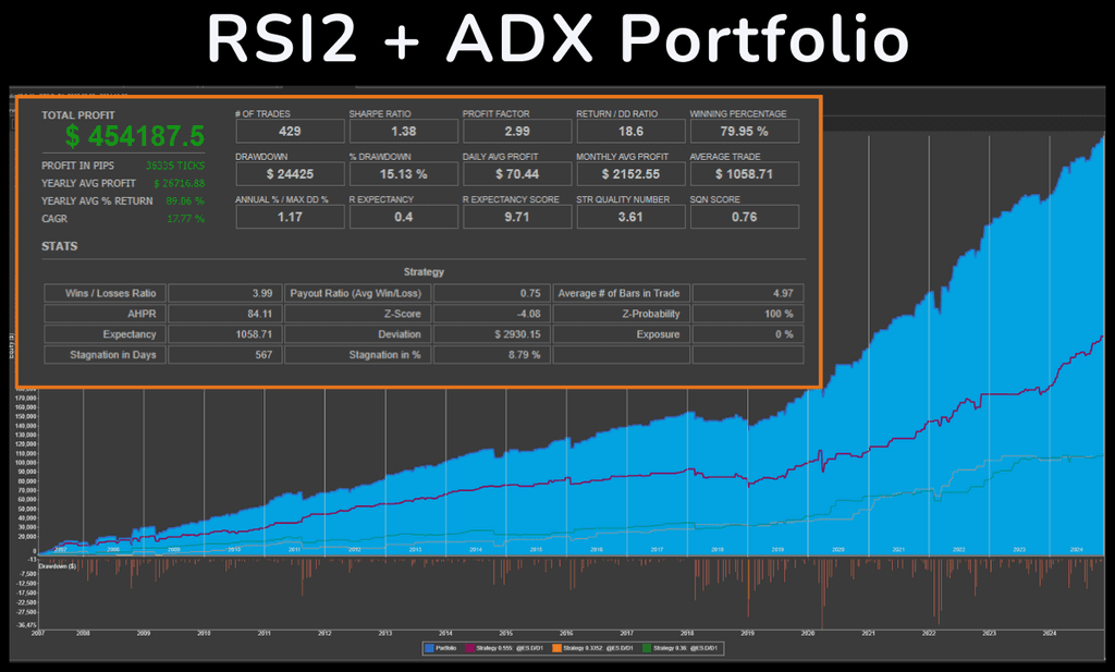 StatOasis Blog - How to Use the ADX Indicator Like a Pro: Step-by-Step ...