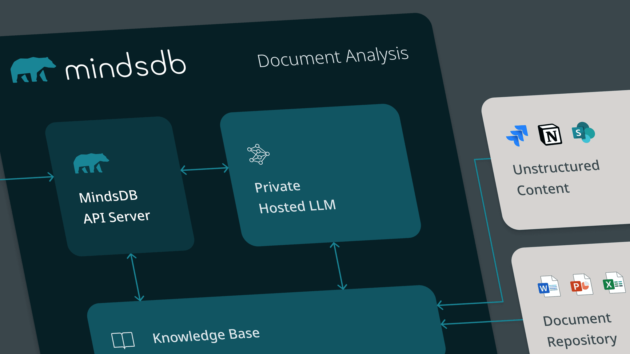 MindsDB Blog