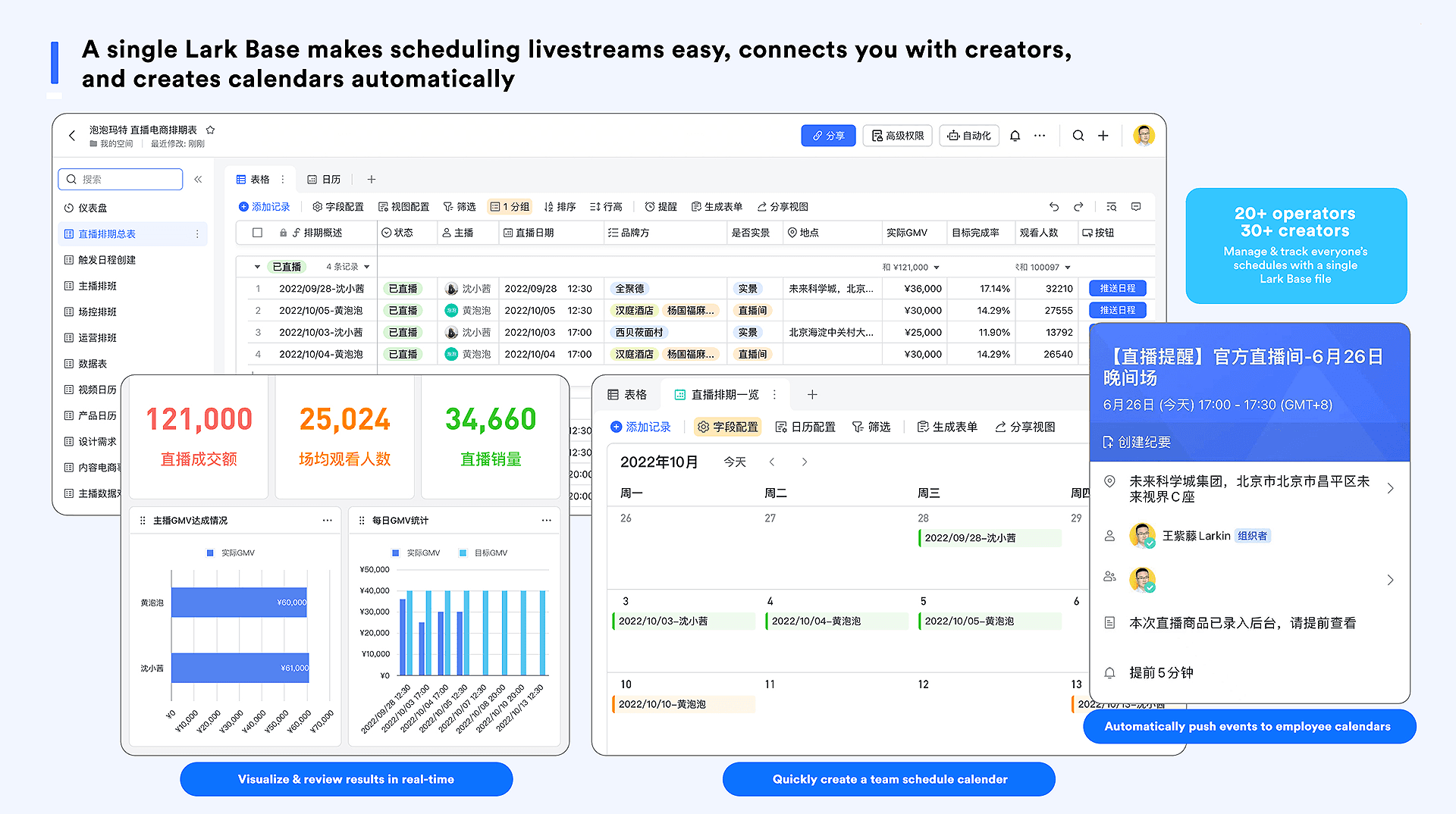 POP MART: 300+ Store Inspections Streamlined, R&D 70% Faster with Lark ...