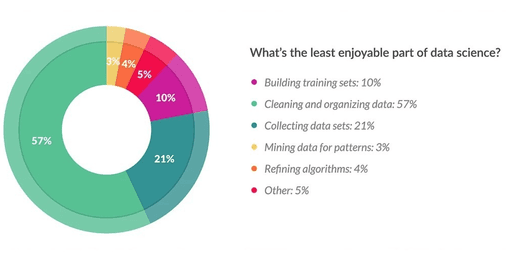 Data Cleaning in Machine Learning: Steps & Process [2024]