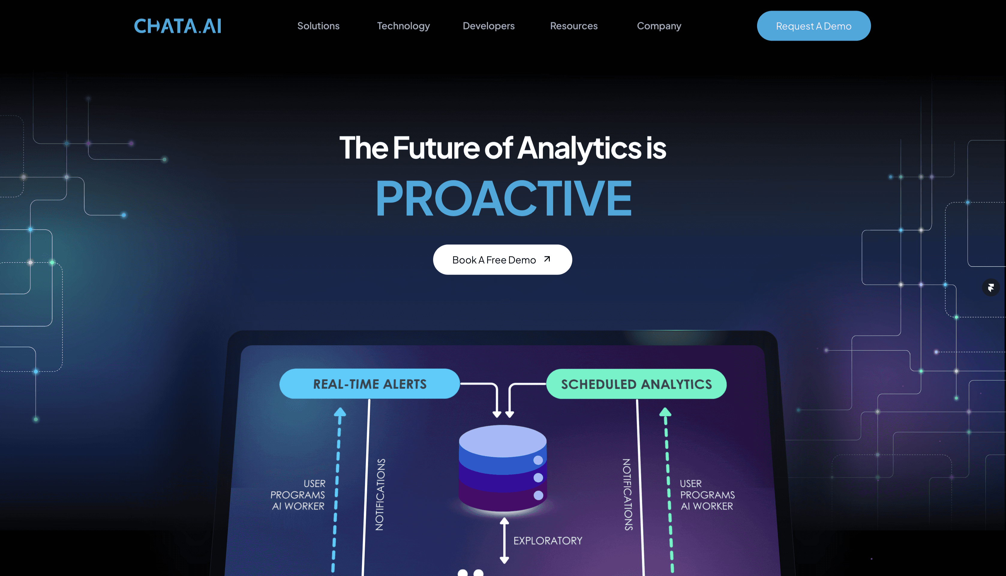 Chata.ai | Resources