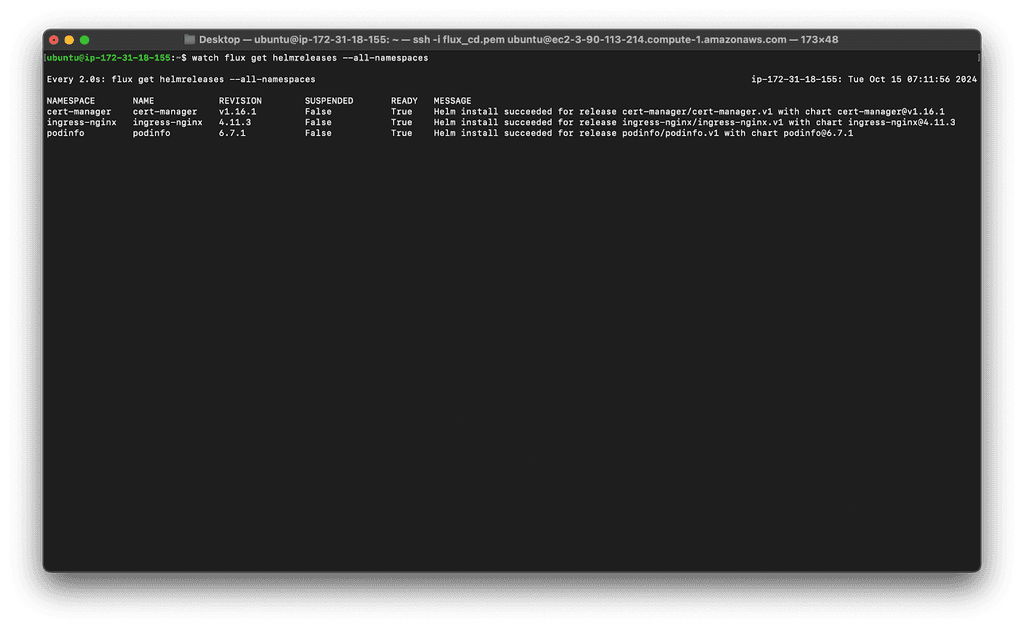 What is FluxCD? GitOps Tool for Kubernetes Explained