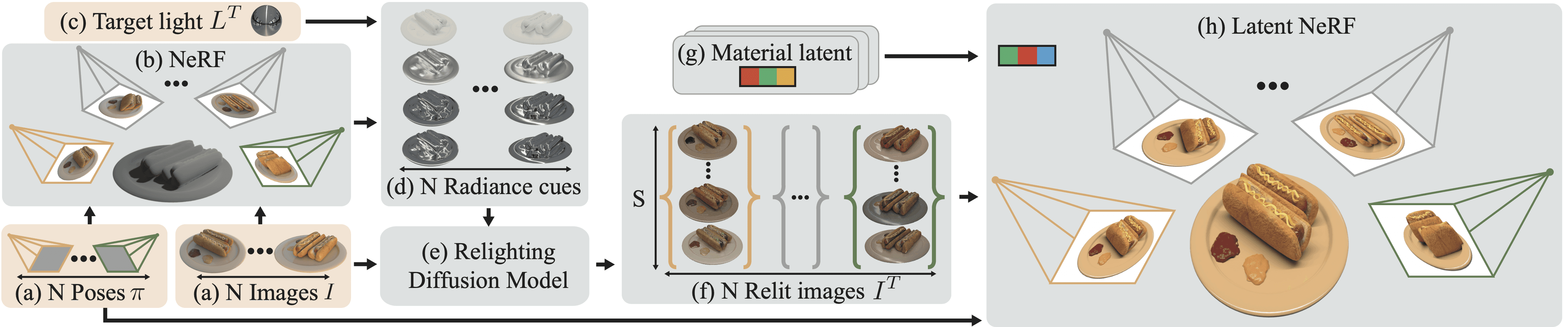 What are Neural Radiance Fields (NeRFs)? - Radiance Fields