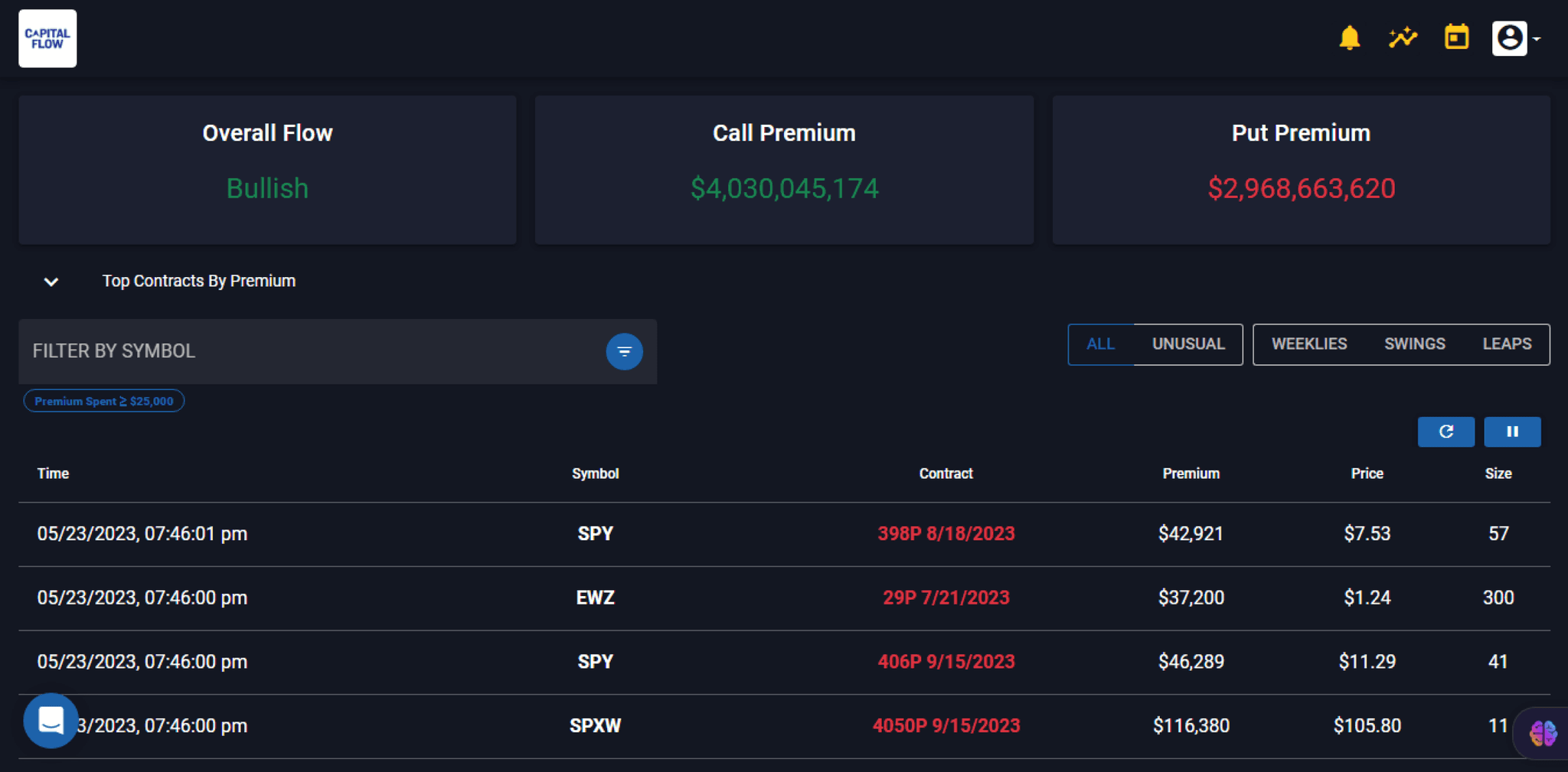 CapitalFlow - Stock market options order flow and analytics