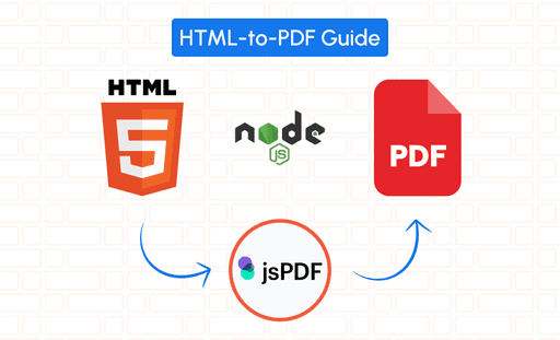 Generating PDFs from HTML with jsPDF and javascript